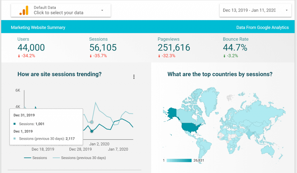 What Is Google Data Studio & Why Will Your Business Need It?