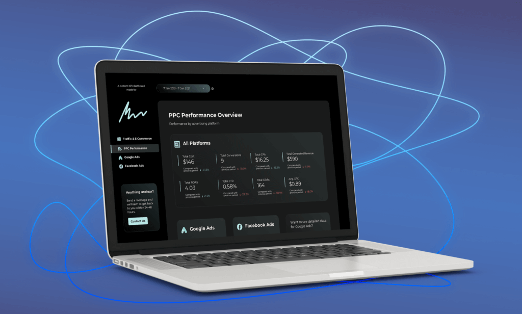PPC Performance Dashboard & Web Traffic KPIs